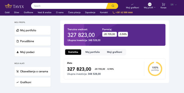 Pratite i upravljajte svojim investicijama uz Tavex ID – Vodič - Tavex