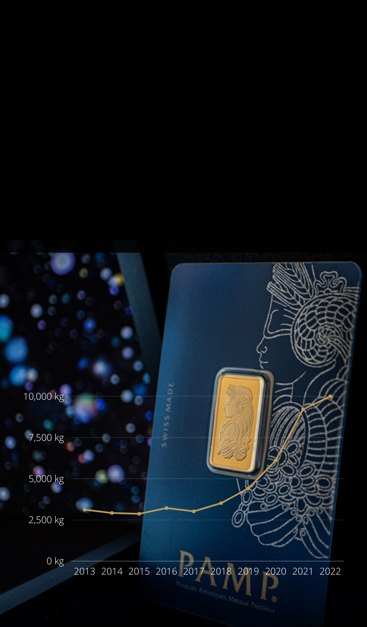 Buy Investment Gold Online | Tavex Lithuania Tavex Lithuania