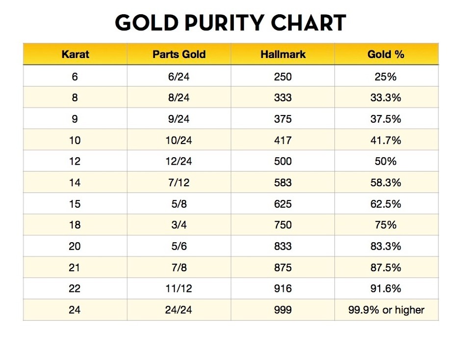 Understanding the Weight Significance in Gold Bullion - Tavex United ...