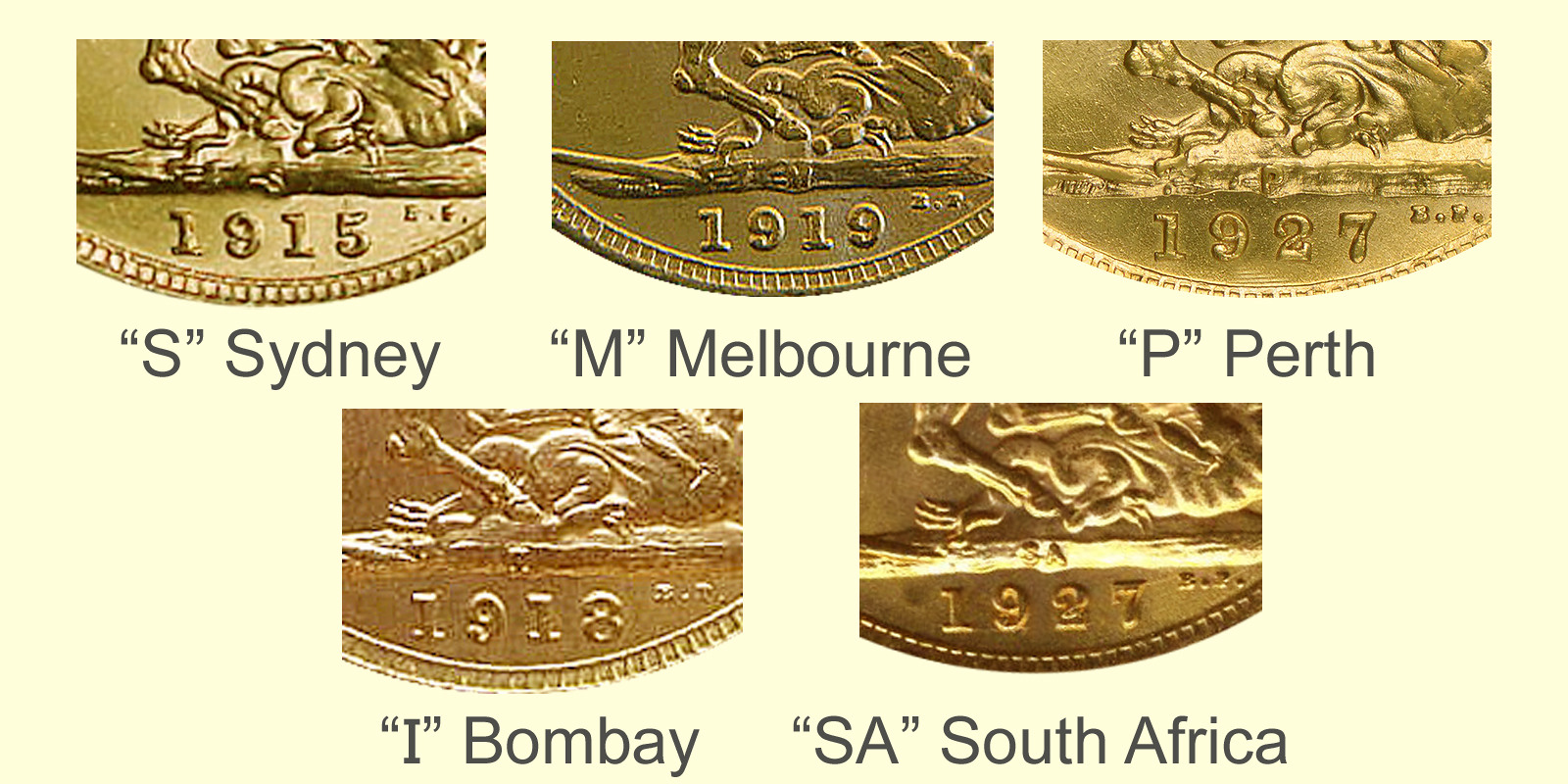 Sovereign Mint Marks: The Meaning Behind Them - Tavex Bullion